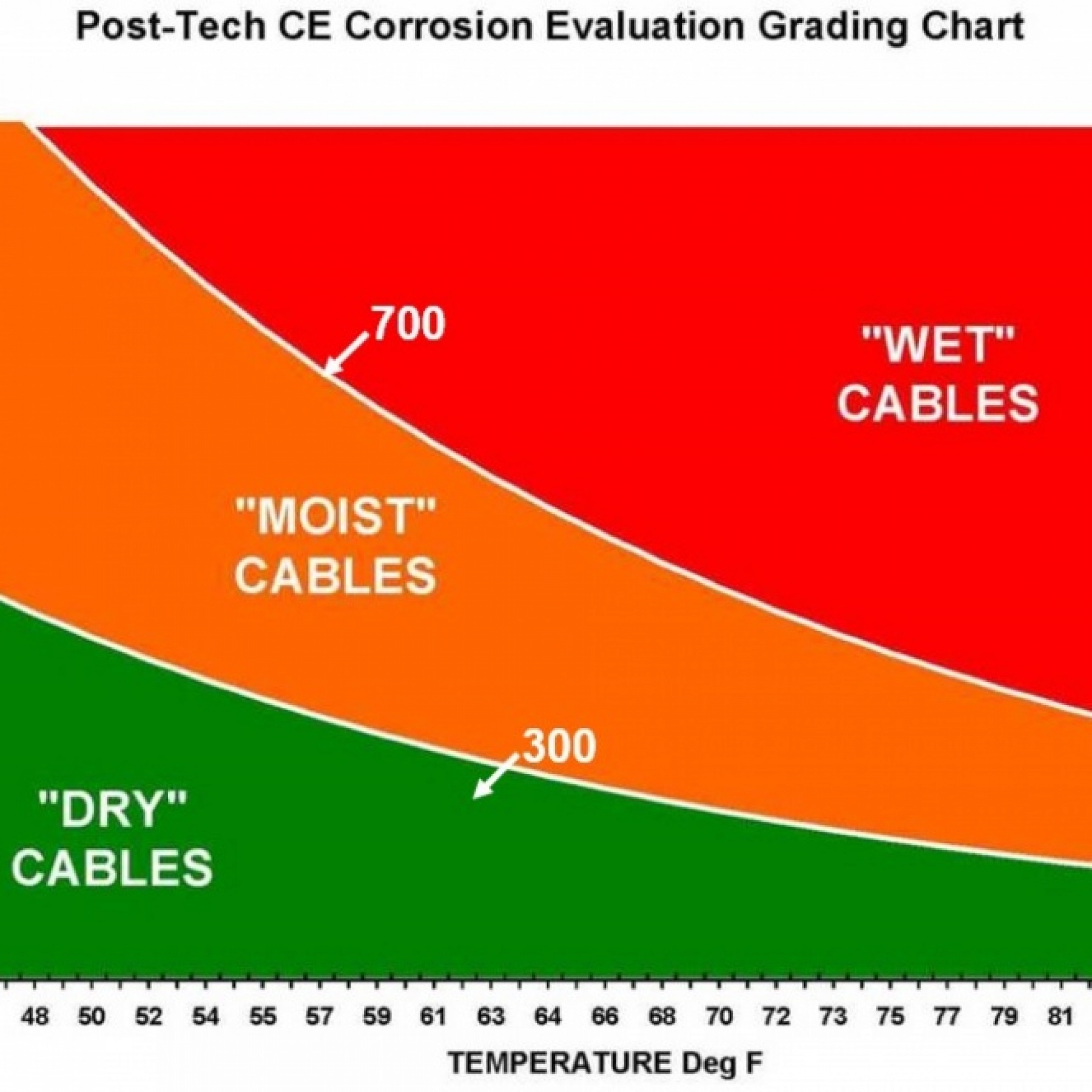 Post-Tech® Corrosion Evaluation - Vector Corrosion Technologies Post-Tech® Corrosion Evaluation - Vector Corrosion Technologies